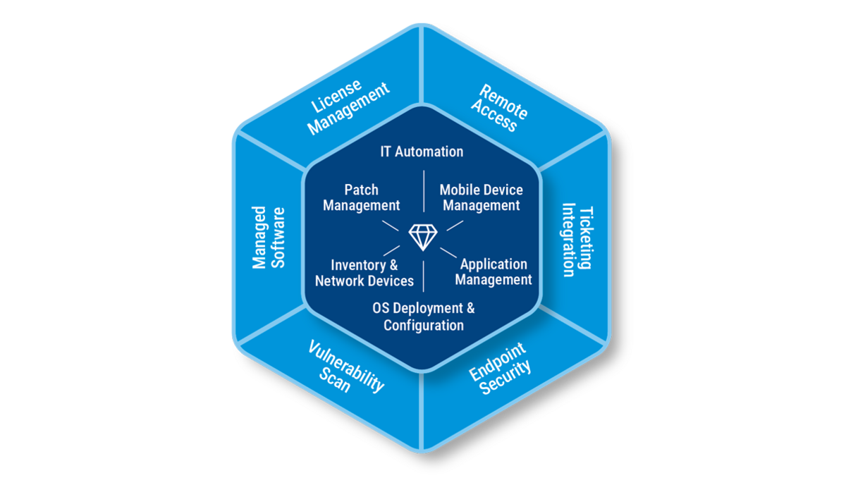 baramundi Management Suite – Unified Endpoint Management ｜ baramundi