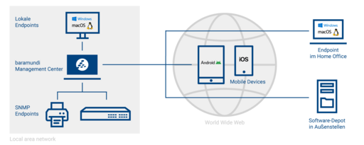baramundi Management Suite – Unified Endpoint Management Software ...