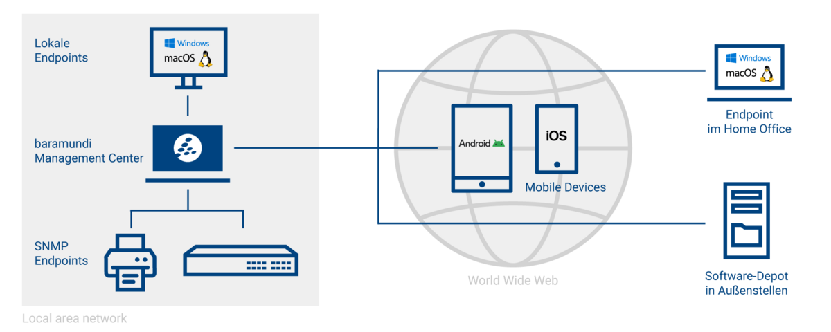 baramundi Management Suite – Unified Endpoint Management Software ...