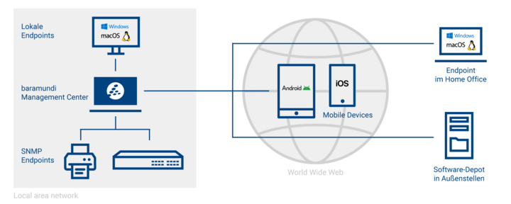 baramundi Management Suite – Unified Endpoint Management Software ...
