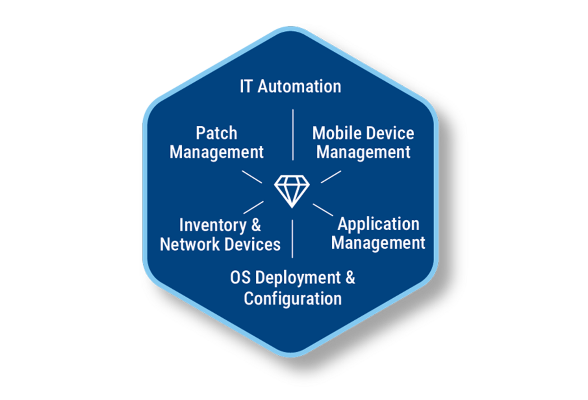 baramundi Management Suite – Unified Endpoint Management ｜ baramundi